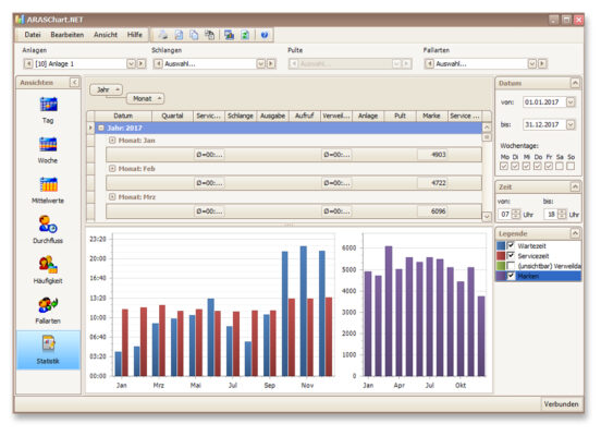 ARAS - Aufrufsysteme - PC-Software - Aufrufanlagen & Aufrufsysteme